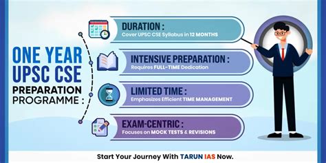 Upsc Age Limit 2025 And Categories Wise Number Of Attempts Tarun Ias