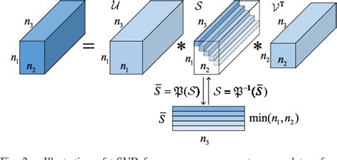 Figure 2 From Tensorial Multiview Subspace Clustering For Polarimetric