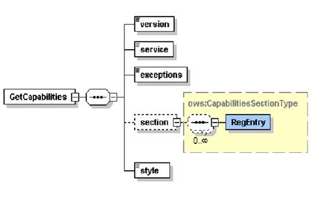 Figure 1 From Developing Gis Visualization Web Services For Geophysical
