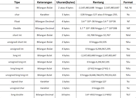 Tipe Data Boolean Pada Bahasa C Hot Sex Picture