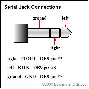 MegaShift Tm GPIO V Build Instructions