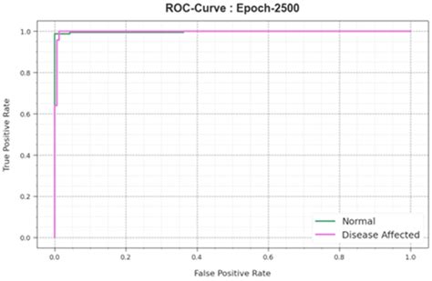 nature inspired metaheuristic algorithm with deep learning for healthcare data analysis