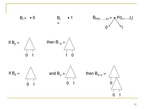 Ppt Binary Decision Diagrams For First Order Predicate Logic