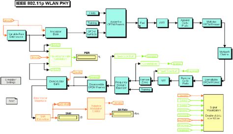 1 Matlabsimulink Simulator Architecture Download Scientific Diagram