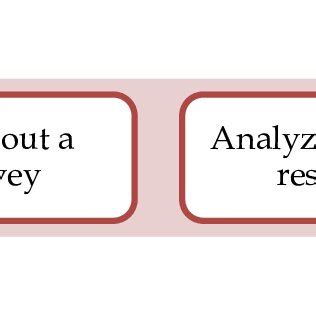 Survey Research Design Download Scientific Diagram