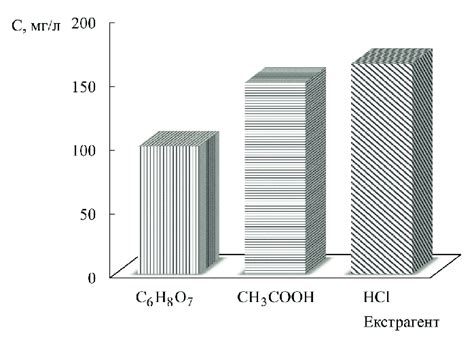 The Influence Of The Extractant Nature On The Anthocyanins