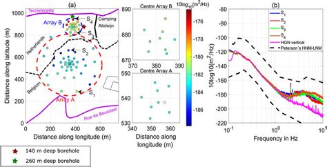 Left Layout Of The Passive Sensor Array Each Circular Marker Download Scientific Diagram