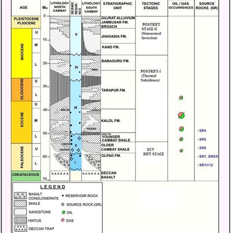 The Generalized Stratigraphy Of The Cambay Basin After Banerjee Et Al Download Scientific