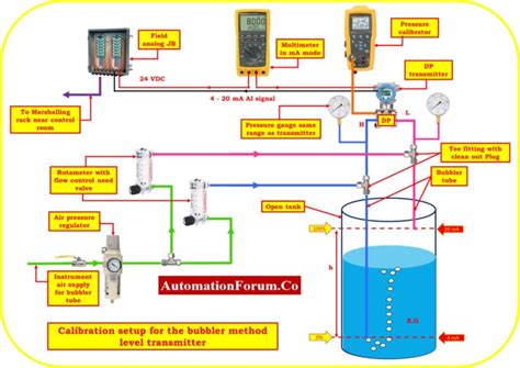 8 Steps Rtd Calibration Procedure