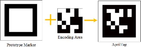 Figure 10 From Occlusion Resistant Lidar Fiducial Marker Detection
