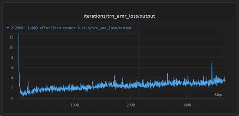 hyperparameters not the same in paper and config · issue 19
