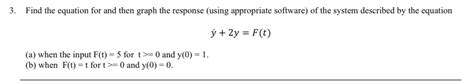 Solved Find The Equation For And Then Graph The Response Chegg