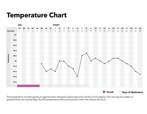 Ovulation Method Chart