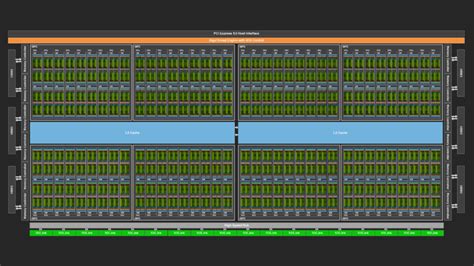 Checkpointing CUDA Applications With CRIU NVIDIA Technical Blog