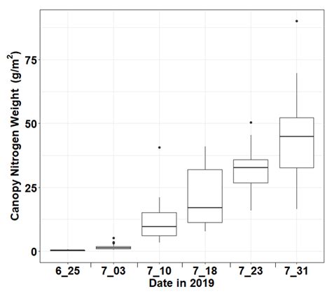 Using Linear Regression Random Forests And Support Vector Machine