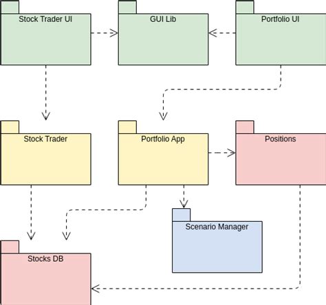 Db Circuit Chart Template Wiring Digital And Schematic
