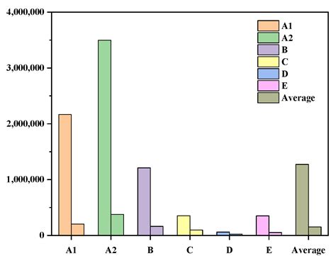 Electronics Free Full Text Low Complexity Fast Cu Classification
