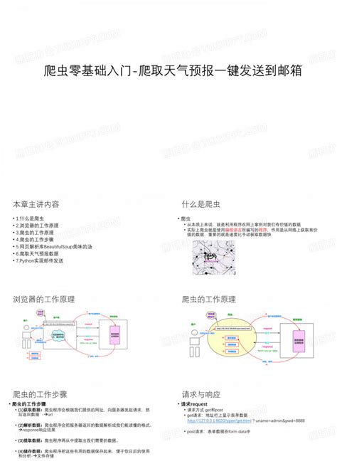 Python爬虫零基础入门 爬取天气预报一键发送到邮箱ppt模板下载编号qapgyrjw熊猫办公