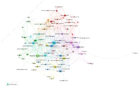 Figure 5 From The Bibliometric Analysis And Visualization Mapping Of Research On Maritime