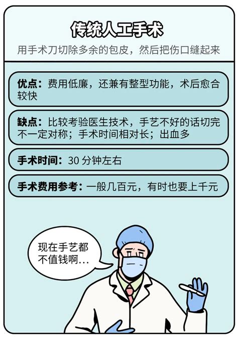 男人割包皮这事儿，水可真深啊丁香医生