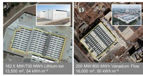 Energy Densitys Impact On Grid Scale Batteries