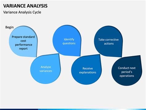 Variance Analysis Powerpoint And Google Slides Template Ppt Slides
