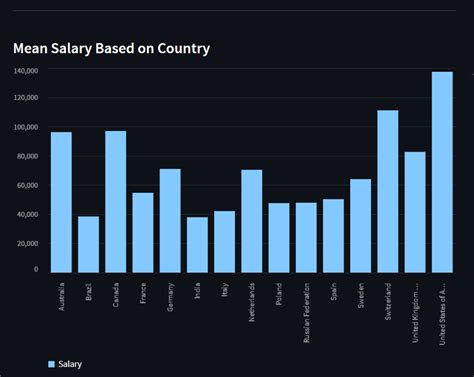 Github Khanna Ritwik Salary Prediction Dashboard