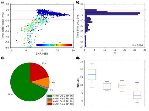 figure 6 from development of an adaptive multi method algorithm for