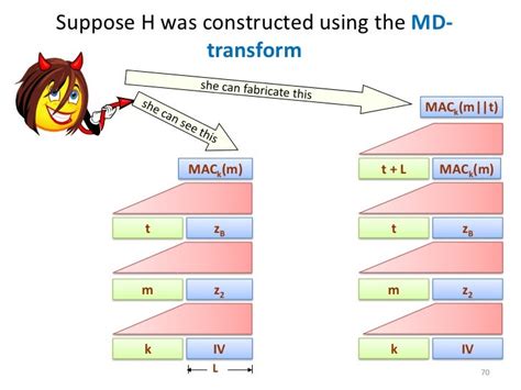 Lecture 2 Message Authentication