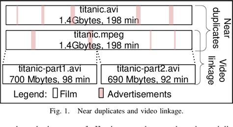 figure 1 from optimizing near duplicate detection for p2p networks
