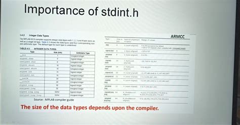 Ramanand Kumar On Linkedin Day 830 Embedded C Programming Journey Excited To Share Todays