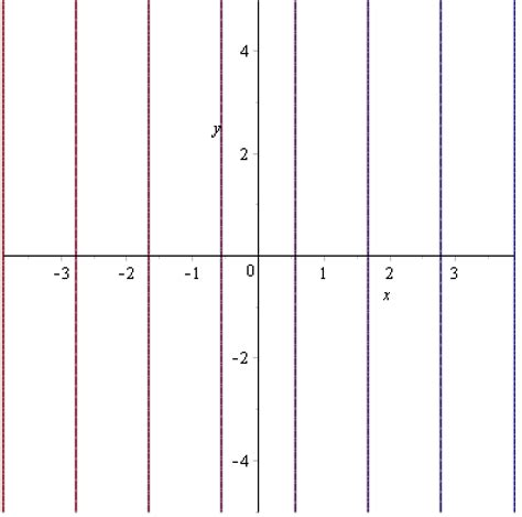 Assignment 5 Math 2041 Symbolic Computation Lab I Zabrocki Fall 2012