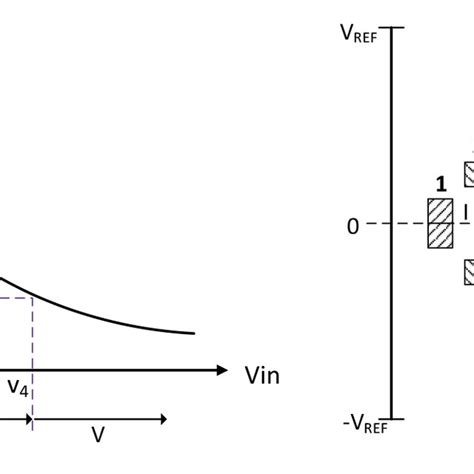 Comparator Delay Assisted Search Space Partition A Segmentation Of Download Scientific