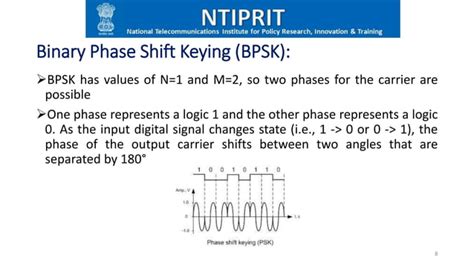Phase Shift Keying And π 4 Quadrature Phase Shift Keying Pptx Digital Audio Computer