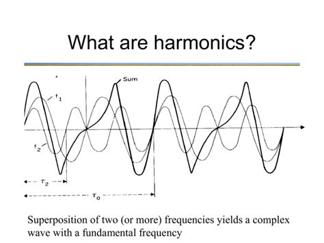 What Is A Graph Of Harmonic Motion Free Worksheets Printable