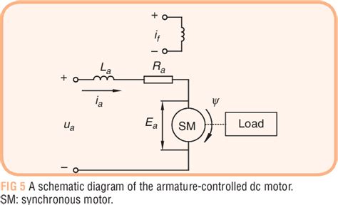Figure 5 From Neural Active Disturbance Rejection Adaptive Lateral Manipulation Control Method