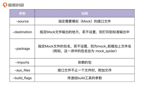 笔记 Go项目开发实战 Ppds Blog