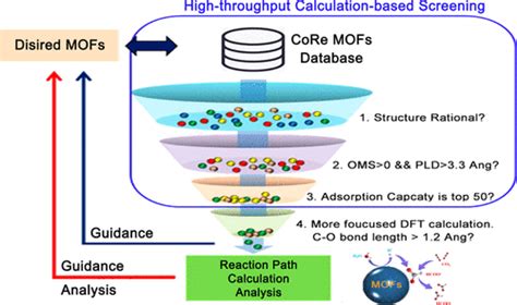 Acs Catalysis Vol 12 No 24