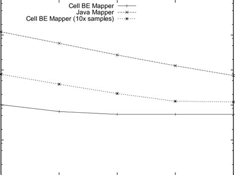 Distributed Pi Estimation Performance 10e11 Samples V Open Issues