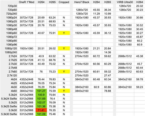 Oner1 Gopro Garmin Resolution Bitrate Comparison R Insta360