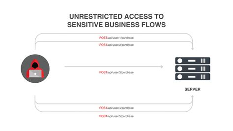 How Apisix Protects Against The Owasp Top 10 Api Security Threats Api7 Ai