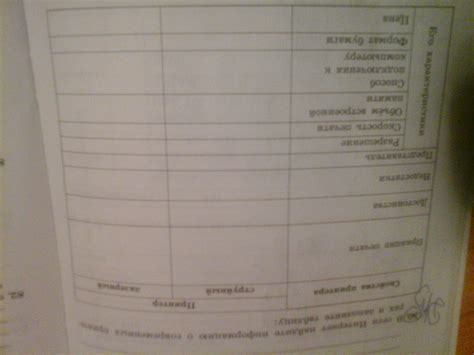 в сети интернет найдите информацию о современных принтерах и заполните таблицу Школьные