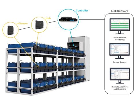 Data Center Monitoring