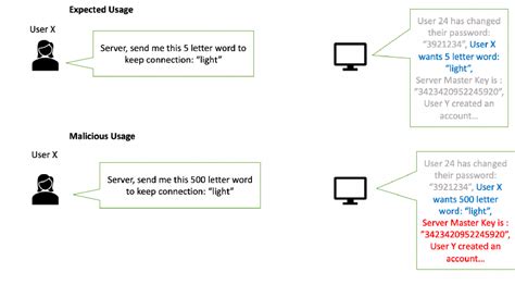 Navigating Web Security Top OWASP Vulnerabilities Explained Commencis