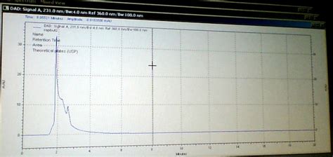 How To Separate Two Close Peak And Peak Tailing In Hplc
