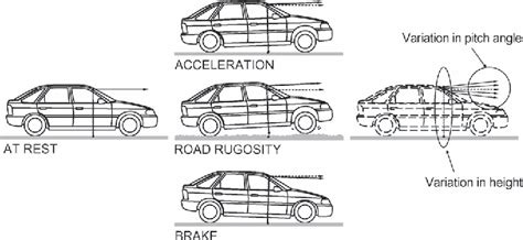 Figure 3 From An Efficient Approach To Onboard Stereo Vision System Pose Estimation Semantic