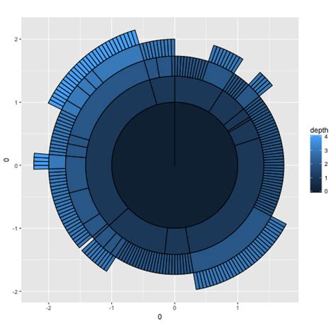 data imaginist introduction to ggraph nodes