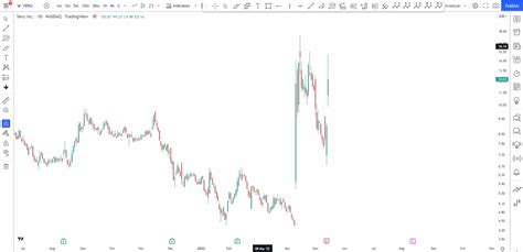 آموزش تریدینگ ویو فیلم معرفی کامل ابزارهای