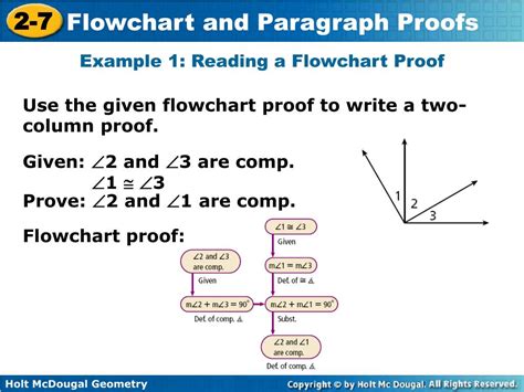 What Is A Flow Chart Proof At Bella Pflaum Blog