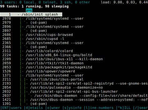 whowatch monitor linux users and processes in real time